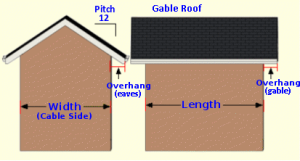 10 Essential Features of a Craftsman Style Home: A Homeowner’s ...